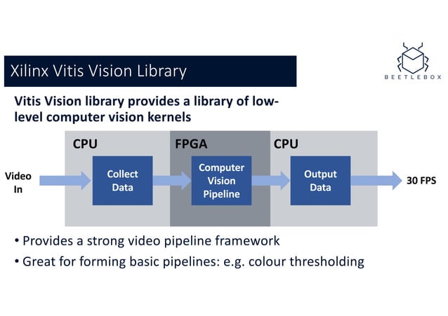 Implementing AI: Running AI at the Edge: ClickCV – Providing high-performance computer vision ...