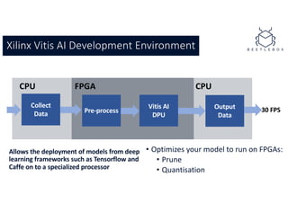 Implementing AI: Running AI at the Edge: ClickCV – Providing high-performance computer vision ...