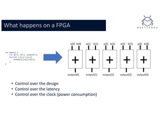 Implementing AI: Running AI at the Edge: ClickCV – Providing high-performance computer vision ...
