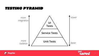 75% code coverage in Unity: How to create testable architecture ...