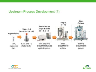 Biopharmaceutical Process Development: Good Manufacturing Practices or ...