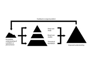 HCDI Seminar: Fashion and technology evolution and the design of ...