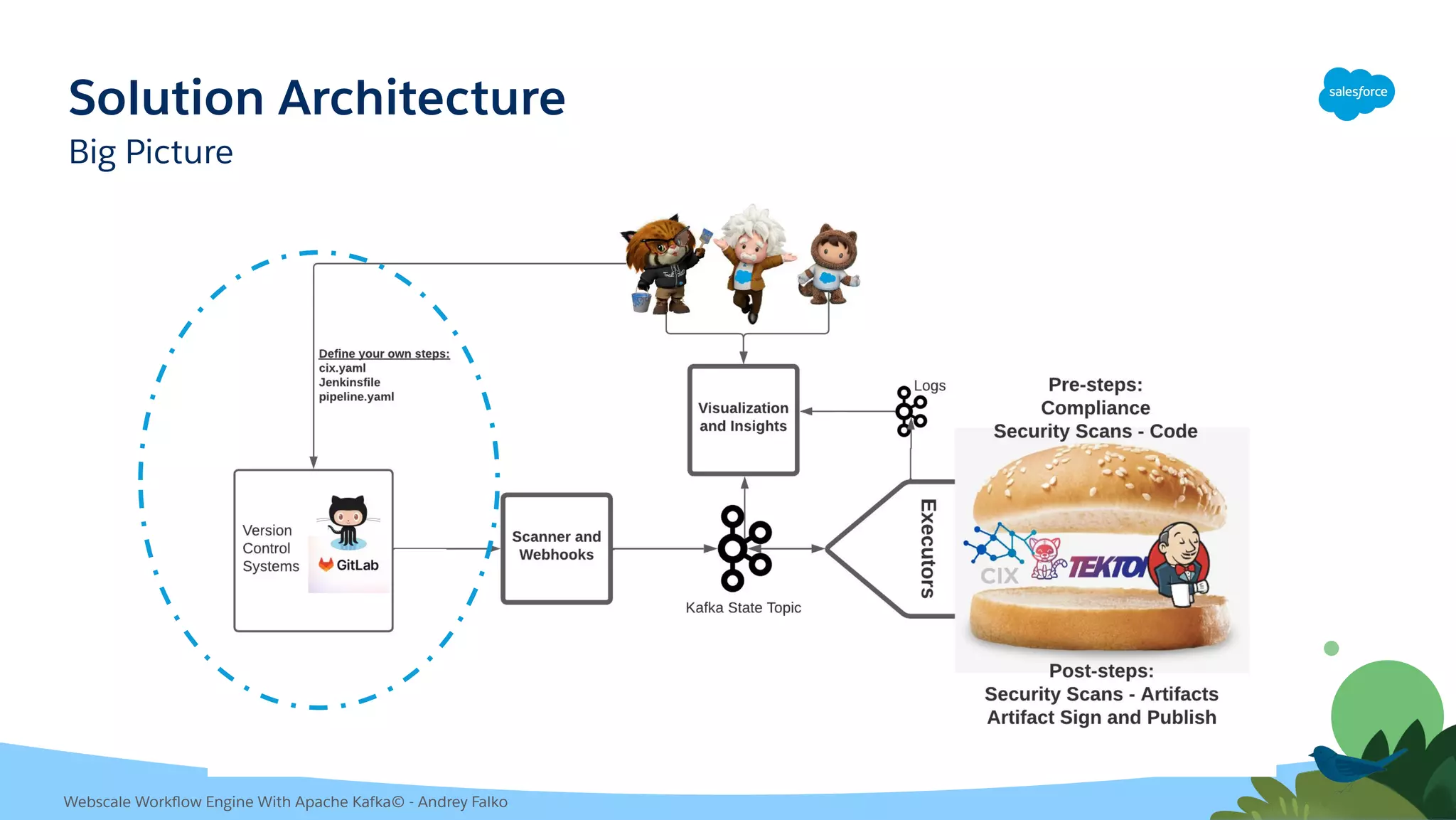 Webscale Workflow Engine With Kafka With Andrey Falko | Current 2022 | PDF