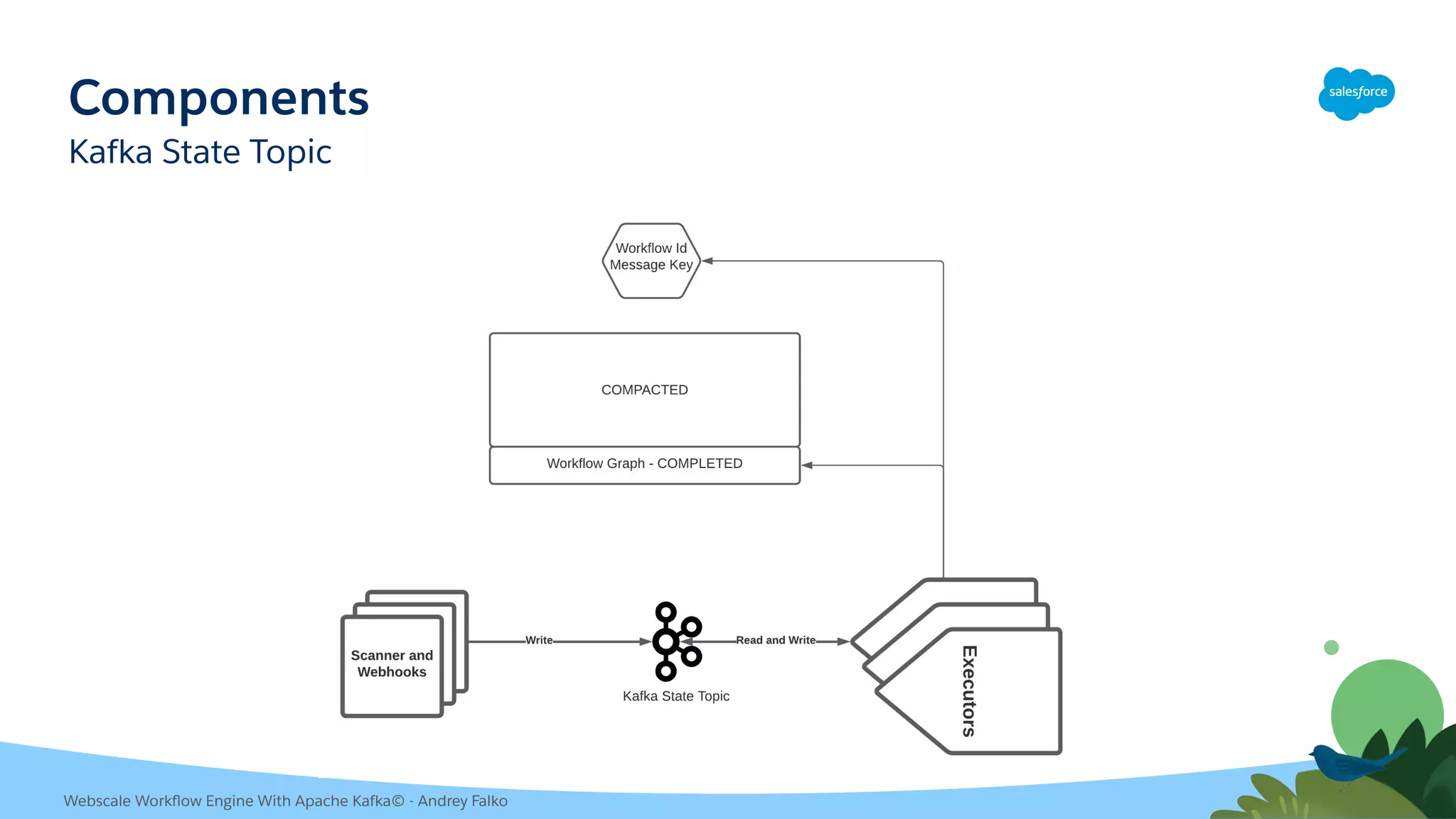 Webscale Workflow Engine With Kafka With Andrey Falko | Current 2022 | PDF