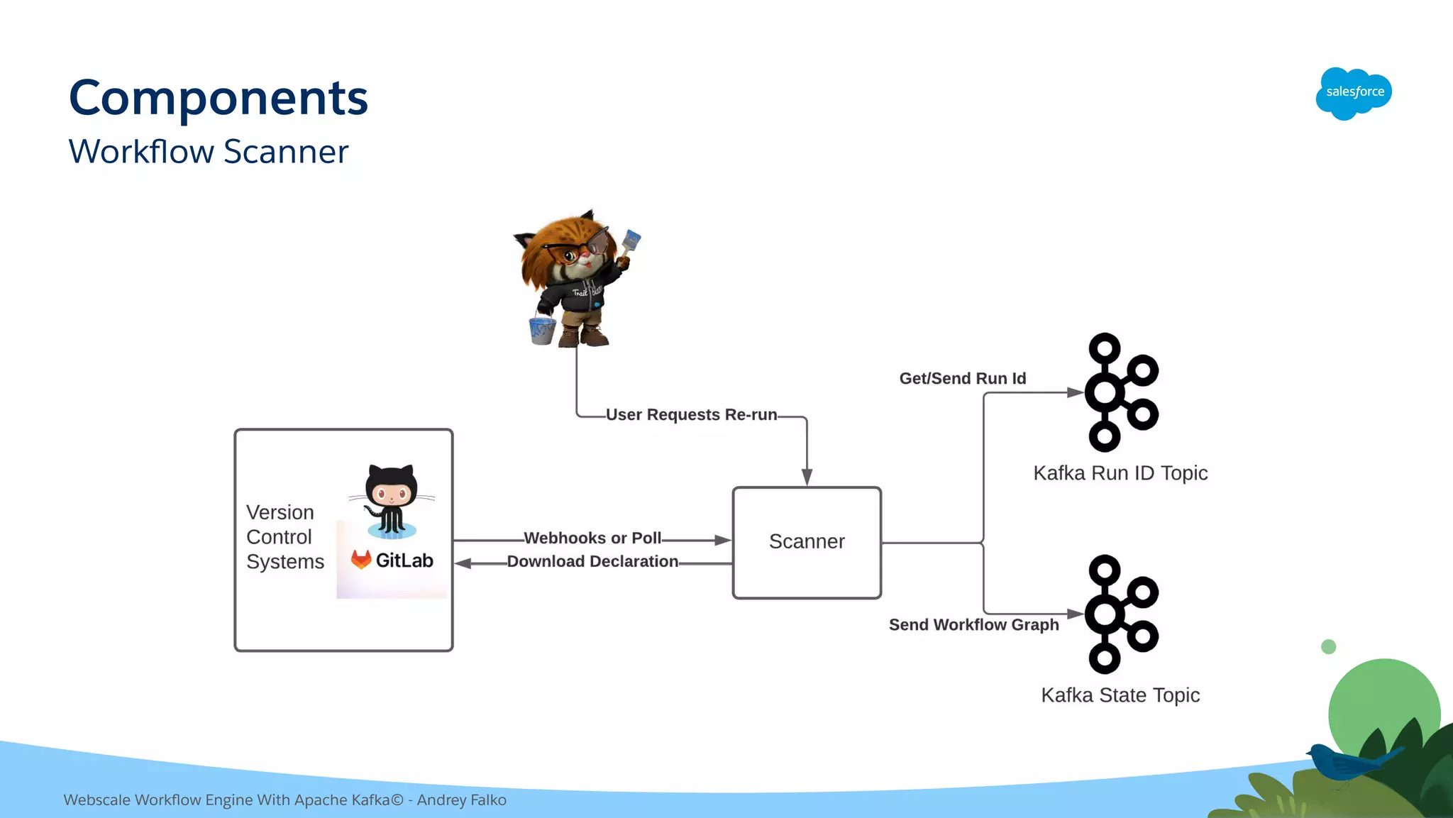 Webscale Workflow Engine With Kafka With Andrey Falko | Current 2022 | PDF