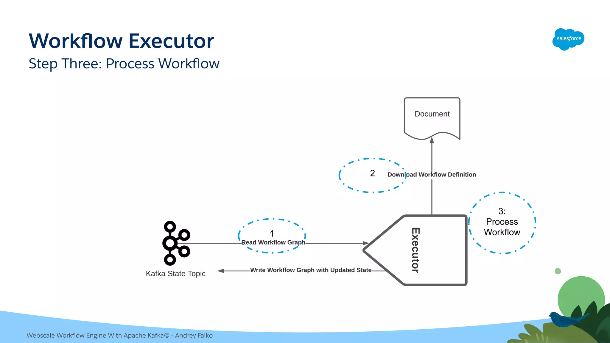 Webscale Workflow Engine With Kafka With Andrey Falko | Current 2022 | PDF