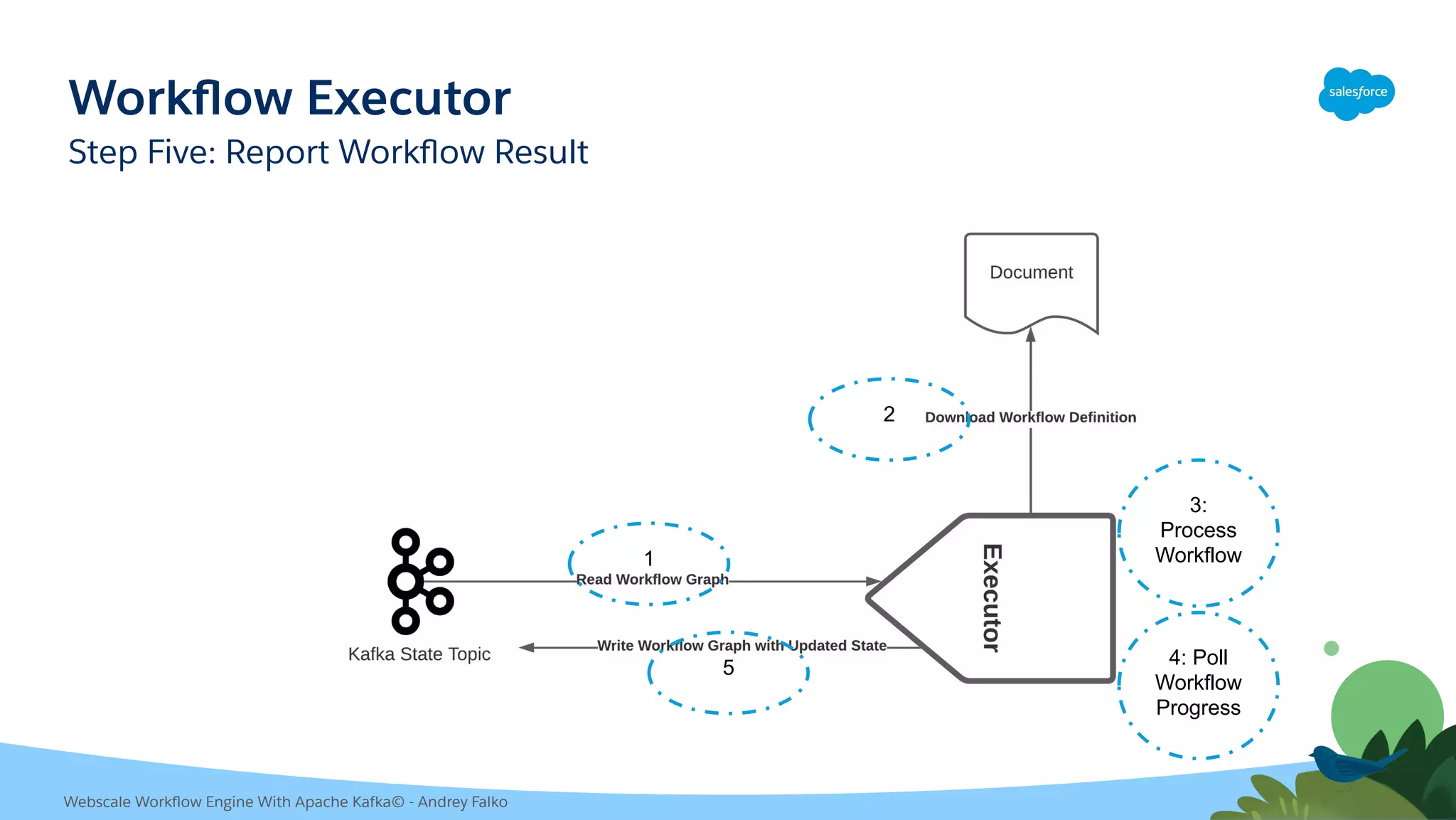 Webscale Workflow Engine With Kafka With Andrey Falko | Current 2022 | PDF