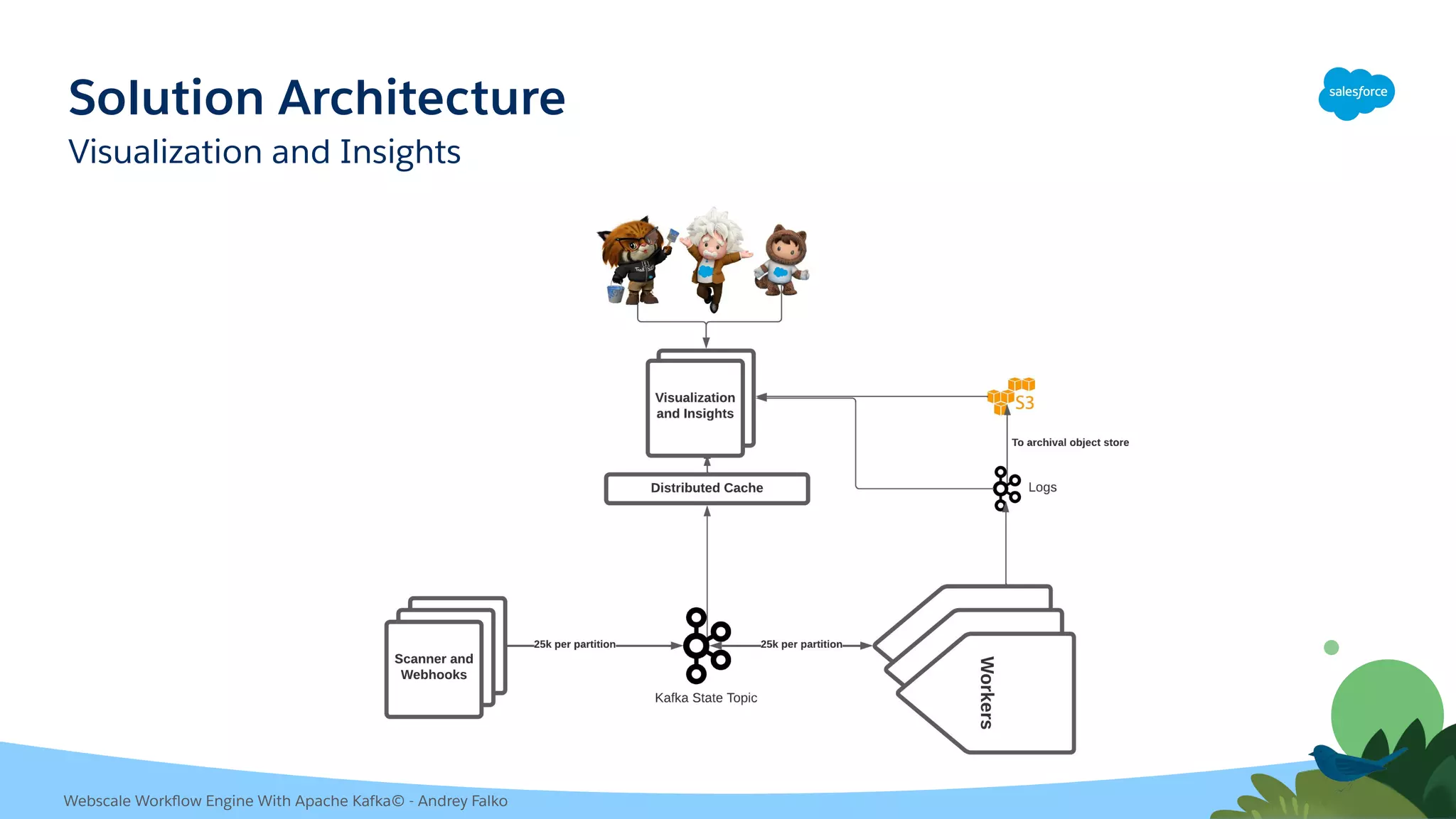 Webscale Workflow Engine With Kafka With Andrey Falko | Current 2022 ...