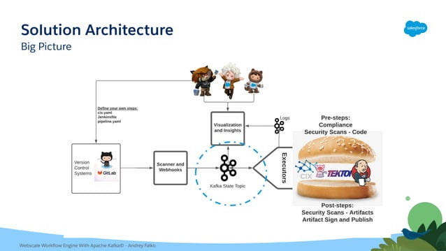 Webscale Workflow Engine With Kafka With Andrey Falko | Current 2022 | PDF | Web Development ...