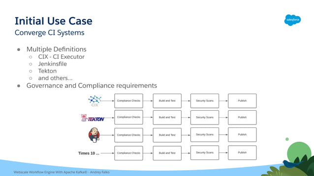 Webscale Workflow Engine With Kafka With Andrey Falko | Current 2022 | PDF | Web Development ...