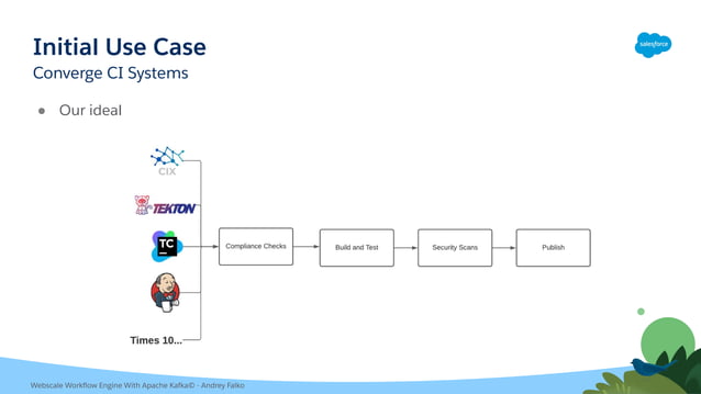 Webscale Workflow Engine With Kafka With Andrey Falko | Current 2022 | PDF | Web Development ...