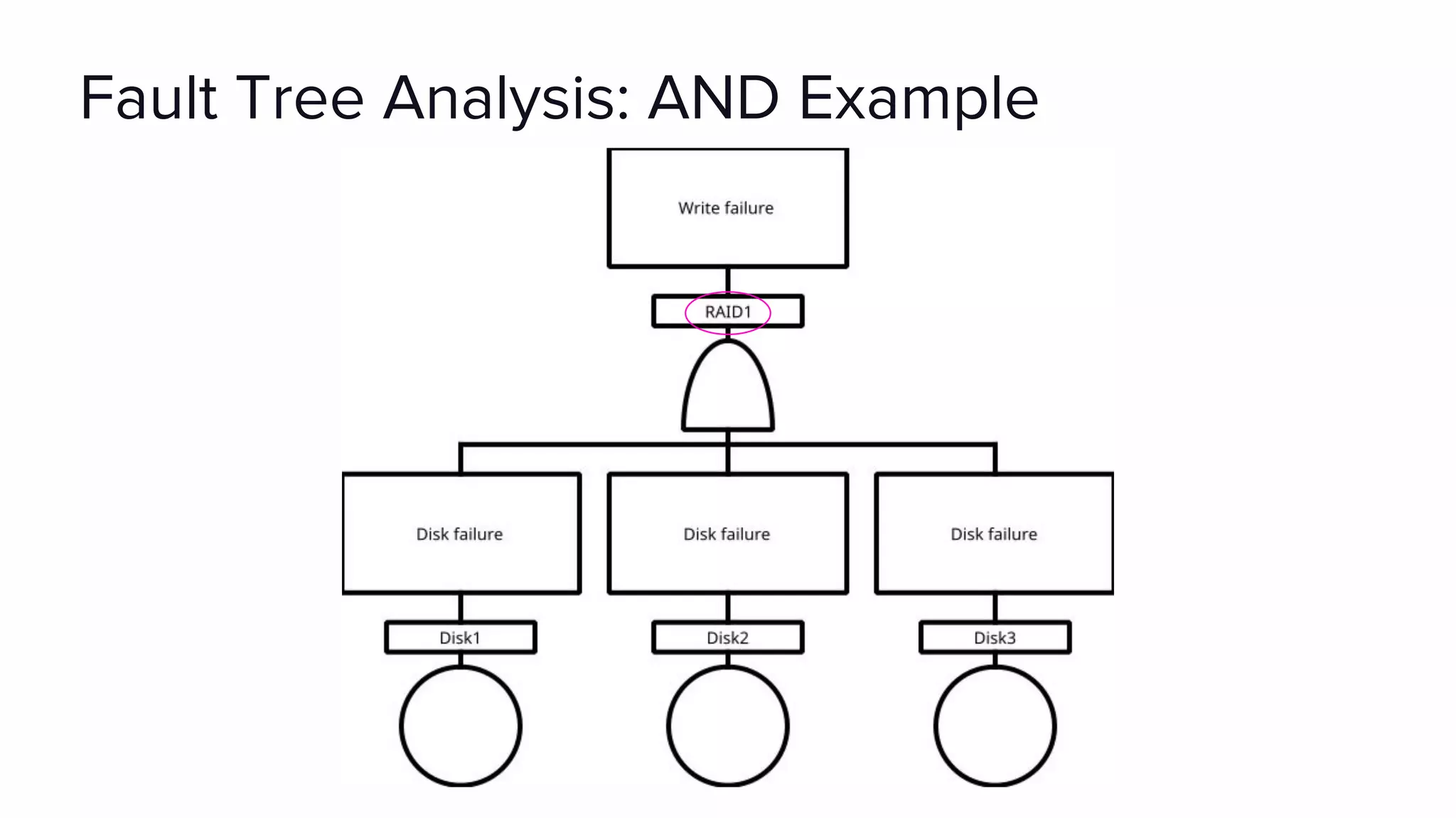 Bulletproof Kafka with Fault Tree Analysis (Andrey Falko, Lyft) Kafka Summit NYC 2019 | PDF