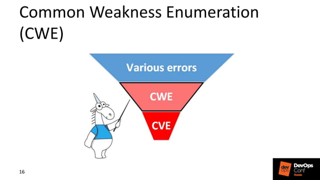 Sast Fight Against Potential Vulnerabilities Ppt