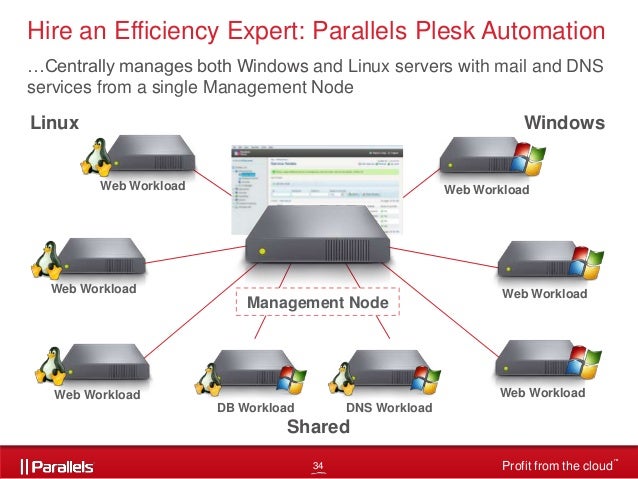 The 8 Advantages of Parallels Web Solutions for your Hosting Busines…