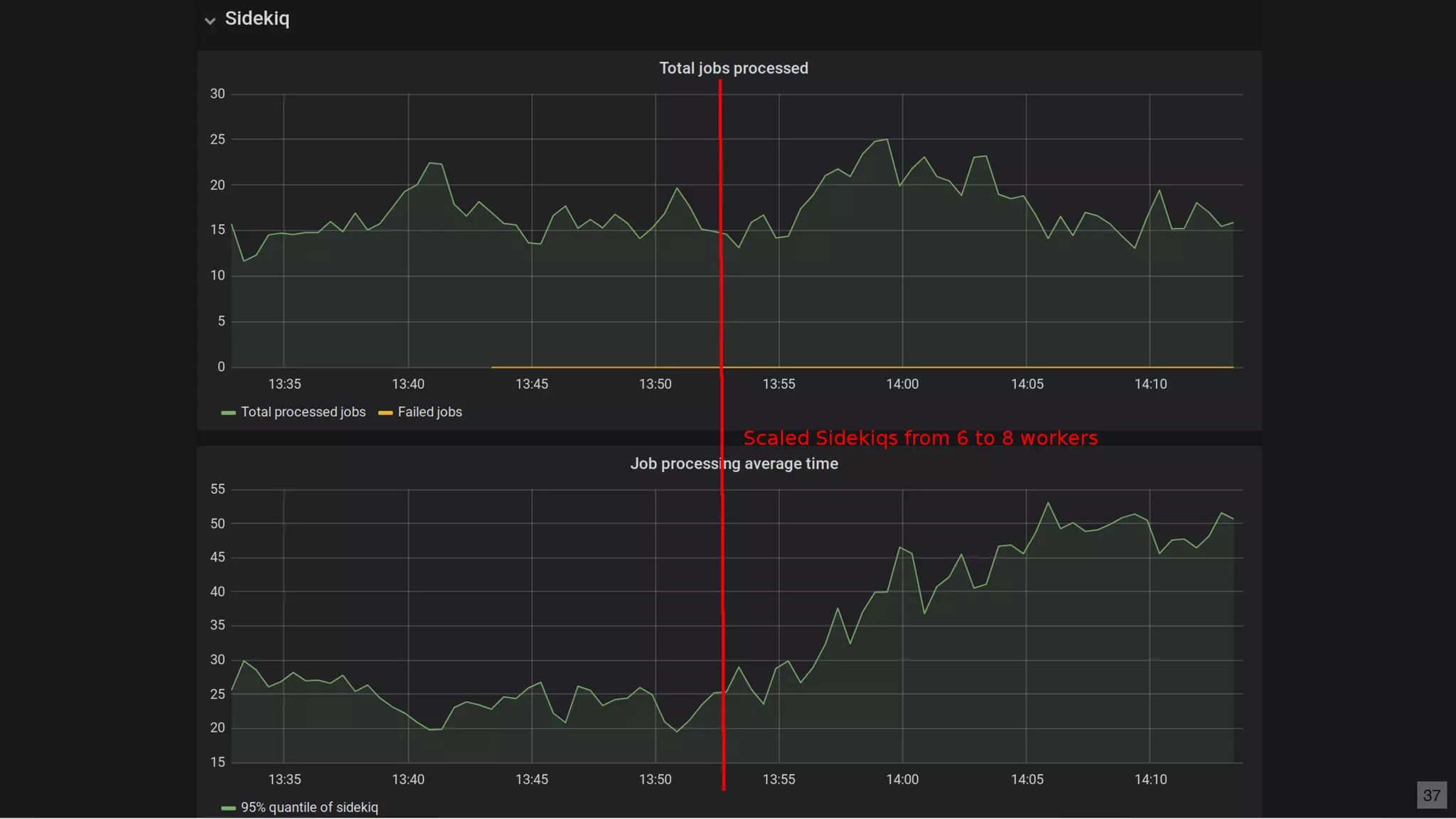 What's in a metrics? Ruby Russia 2018 | PDF