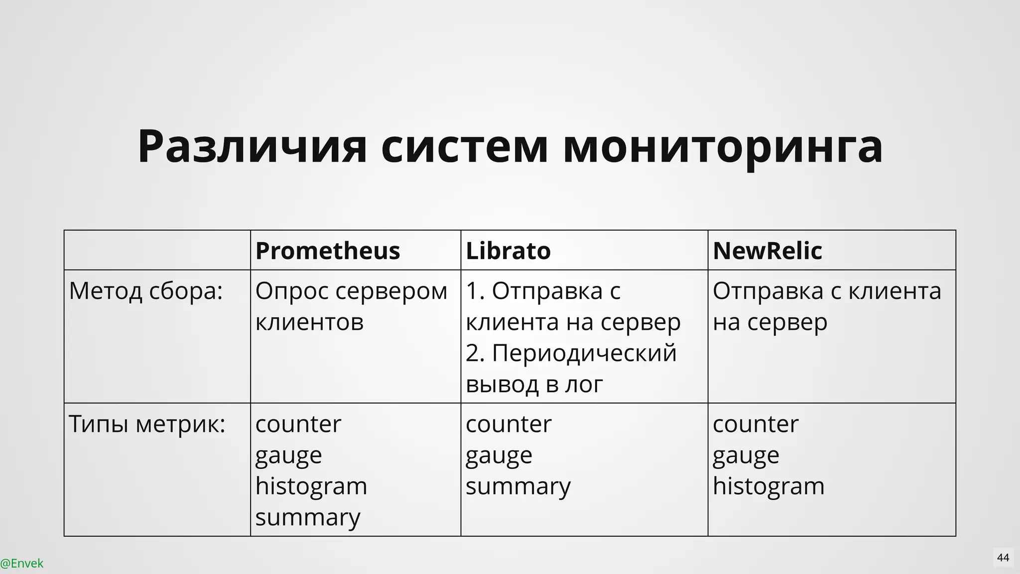 What's in a metrics? Ruby Russia 2018 | PDF