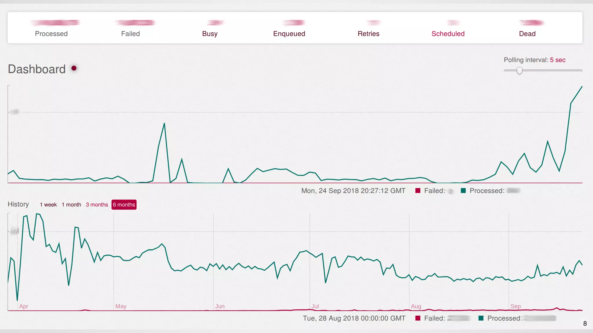 What's in a metrics? Ruby Russia 2018 | PDF