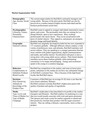 AndriaBiggs_RedBullMarketingAssignment.docx