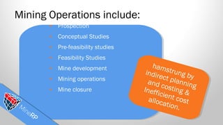 Work Breakdown Structure in Mining Technical Systems | PPT