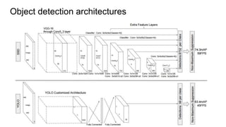 Andrii Malenko - "ios object detection app on rendered dataset in practice" | PPT