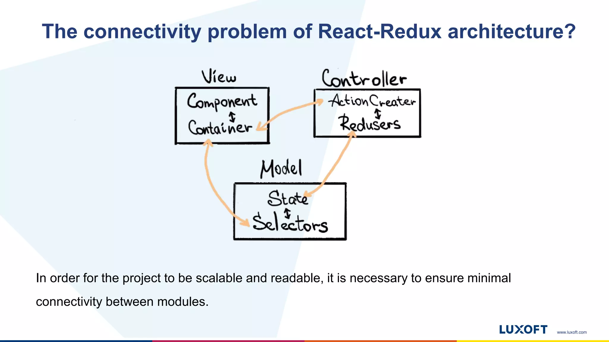 Andrii Sliusar Module Architecture Of React Redux Applications Ppt