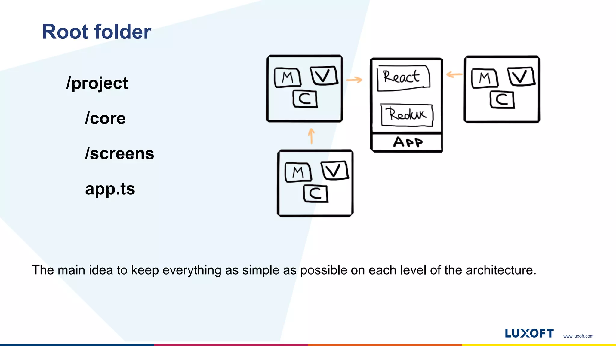Andrii Sliusar "Module Architecture of React-Redux Applications" | PPT