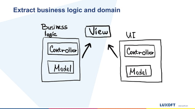 Andrii Sliusar "Module Architecture of React-Redux Applications" | PPT