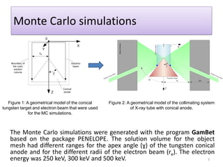 Monte Carlo simulations of production of collimated panoramic X-rays using a conical anode-type ...