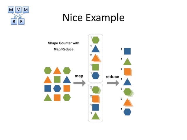Cloud infrastructure. Google File System and MapReduce - Andrii Vozniuk ...