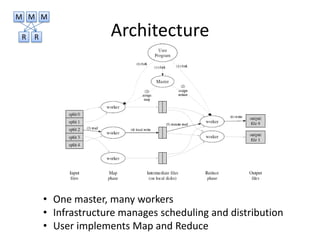 Cloud infrastructure. Google File System and MapReduce - Andrii Vozniuk ...