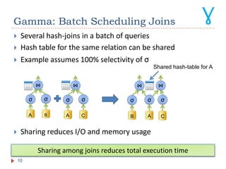 Scheduling in distributed systems - Andrii Vozniuk | PPTX