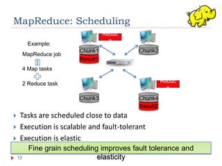 Scheduling in distributed systems - Andrii Vozniuk | PPTX