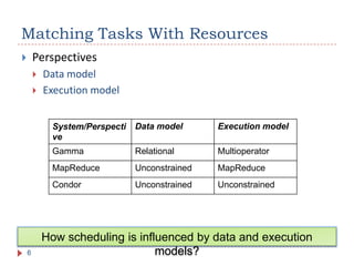 Scheduling in distributed systems - Andrii Vozniuk | PPTX