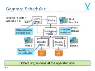 Scheduling in distributed systems - Andrii Vozniuk | PPTX