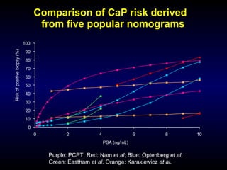 NY Prostate Cancer Conference - G.L. Adriole - Session 8: Debate 3 ...