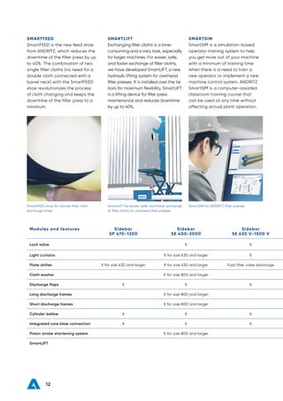 Andritz sidebar-and-overhead-filter-presses-data | PDF