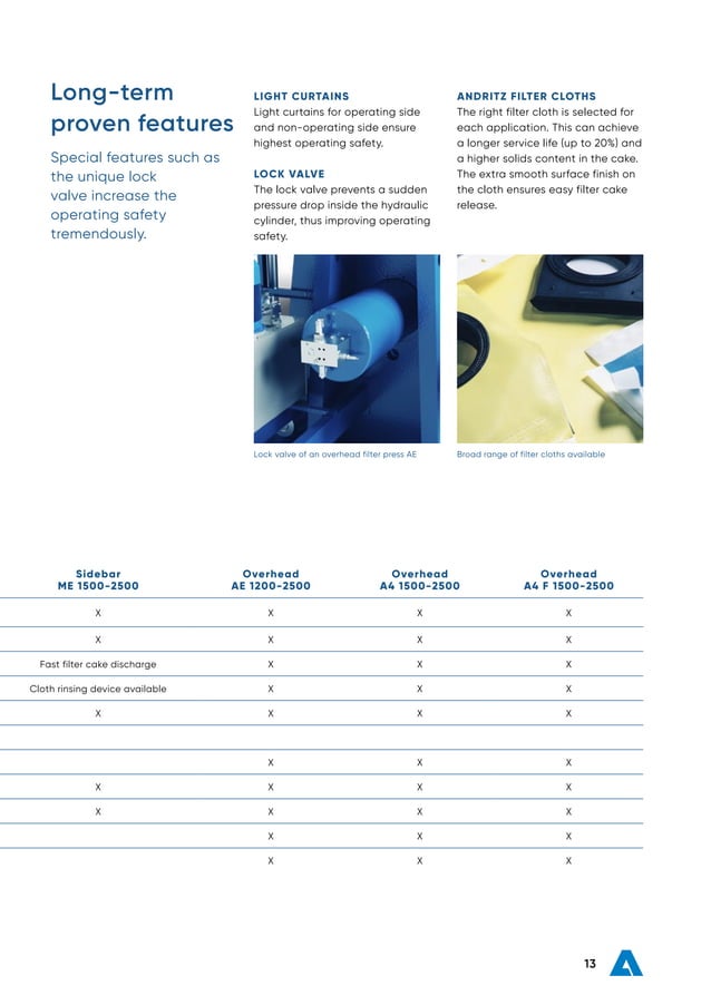 Andritz sidebar-and-overhead-filter-presses-data | PDF