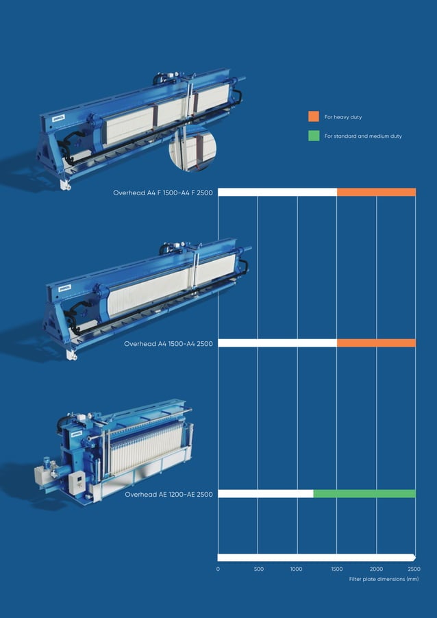 Andritz sidebar-and-overhead-filter-presses-data | PDF
