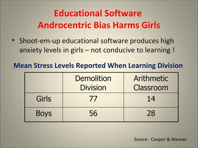 Androcentric Bias Computers | PPT
