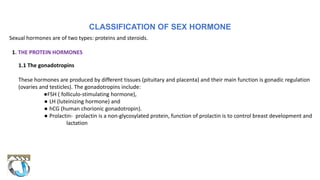 Adrenocorticoids sex hormones & insulin.Lecturer notes-Dr.Jibachha Sah ...