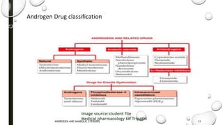 ANDROGEN AND ANABOLIC STEROIDS.pptx