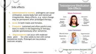 ANDROGEN AND ANABOLIC STEROIDS.pptx