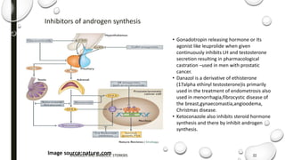 ANDROGEN AND ANABOLIC STEROIDS.pptx