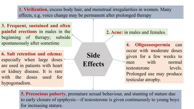 Androgen ppt by Baasir Umair Khatak.pptx