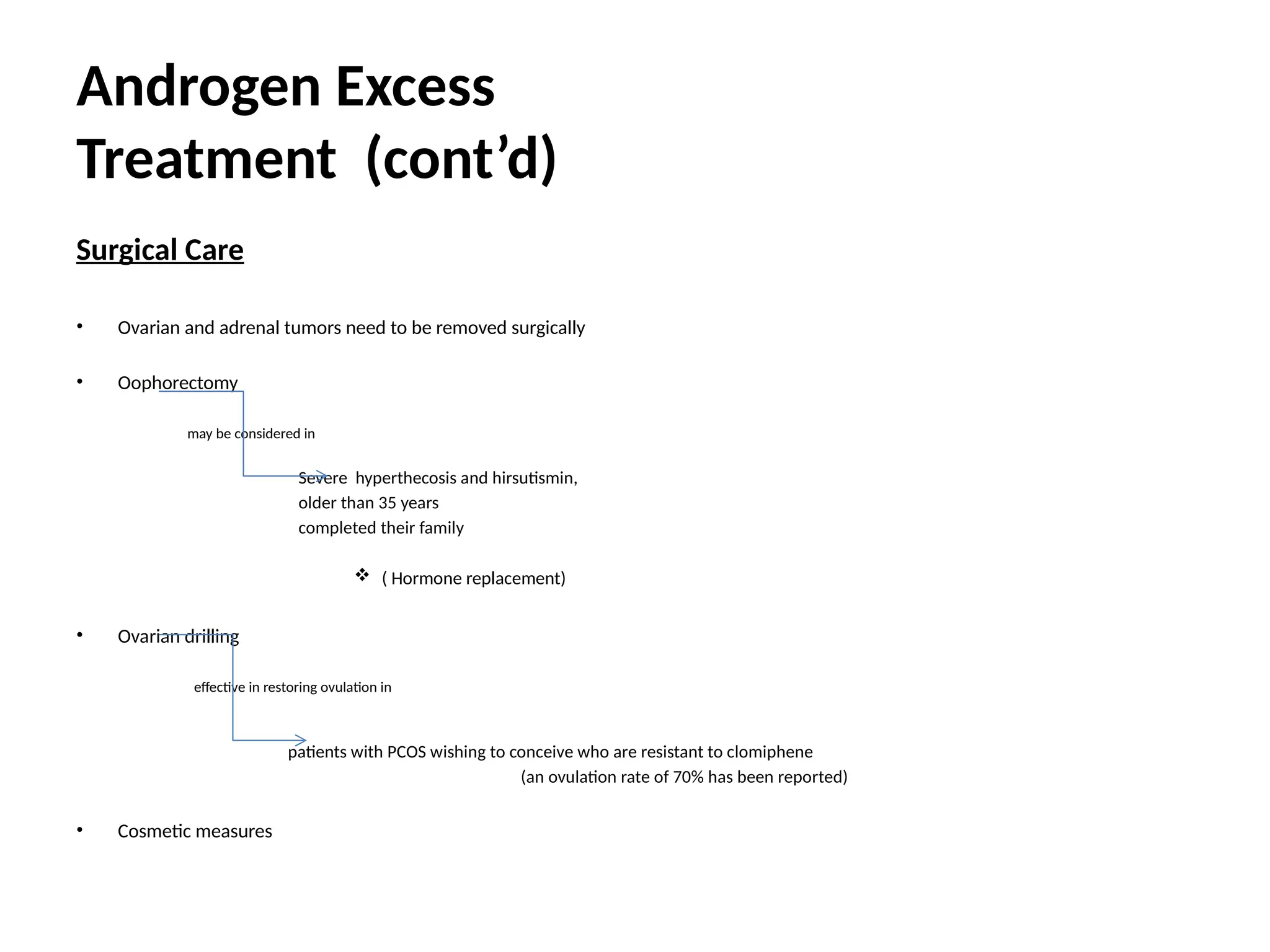 androgen excess & treatment e-medicine.pptx