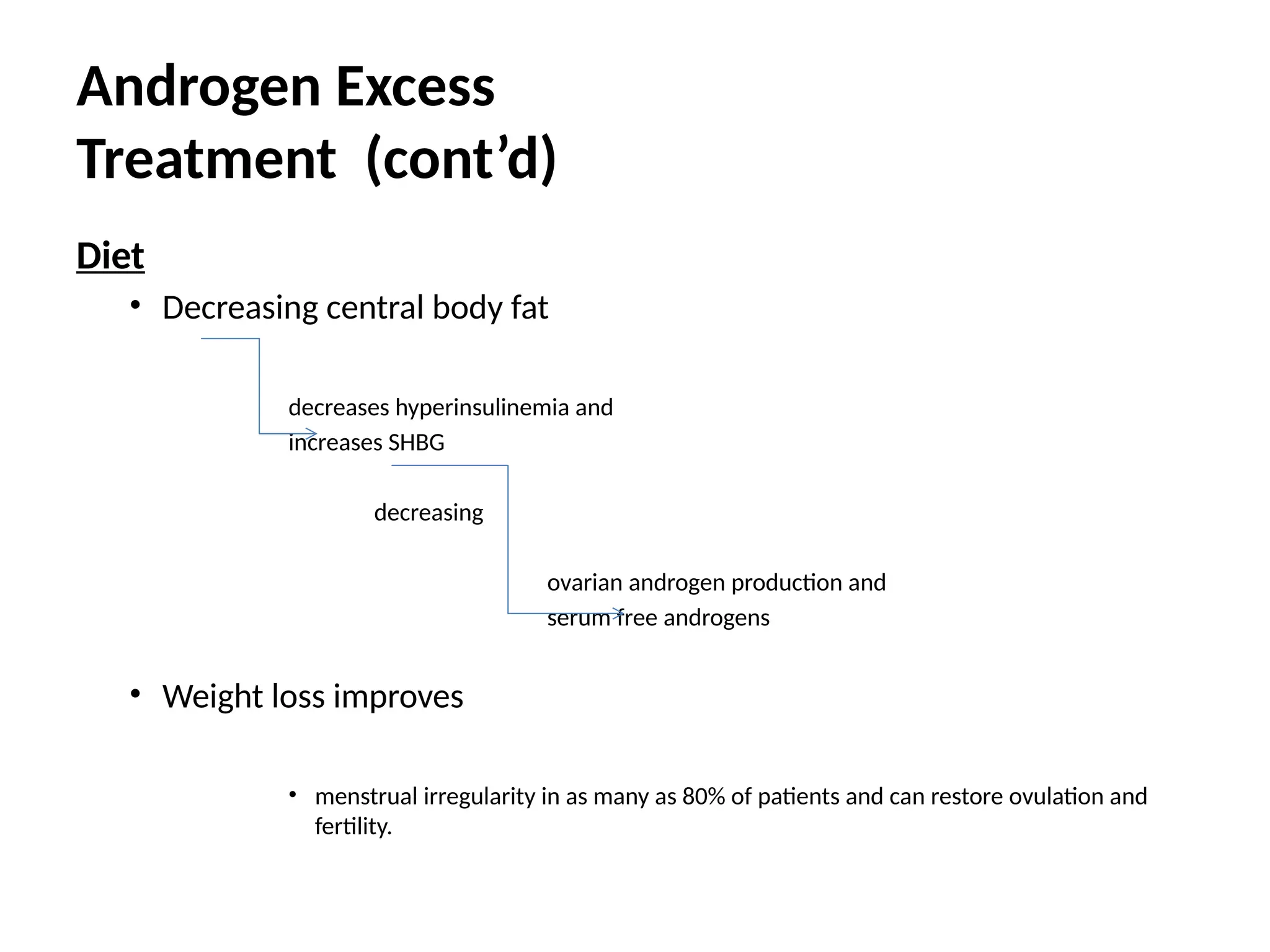 androgen excess & treatment e-medicine.pptx