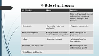 Androgenic Hormones Disturbances.pdf