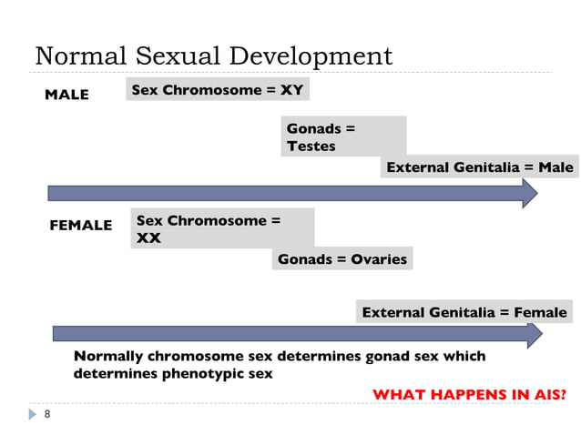 Androgen+Insensitivity | PPT