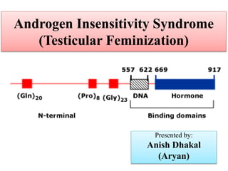 Androgen Insensitivity Syndrome Diagram