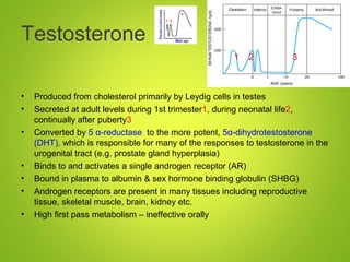 Androgens - drdhriti | PPT